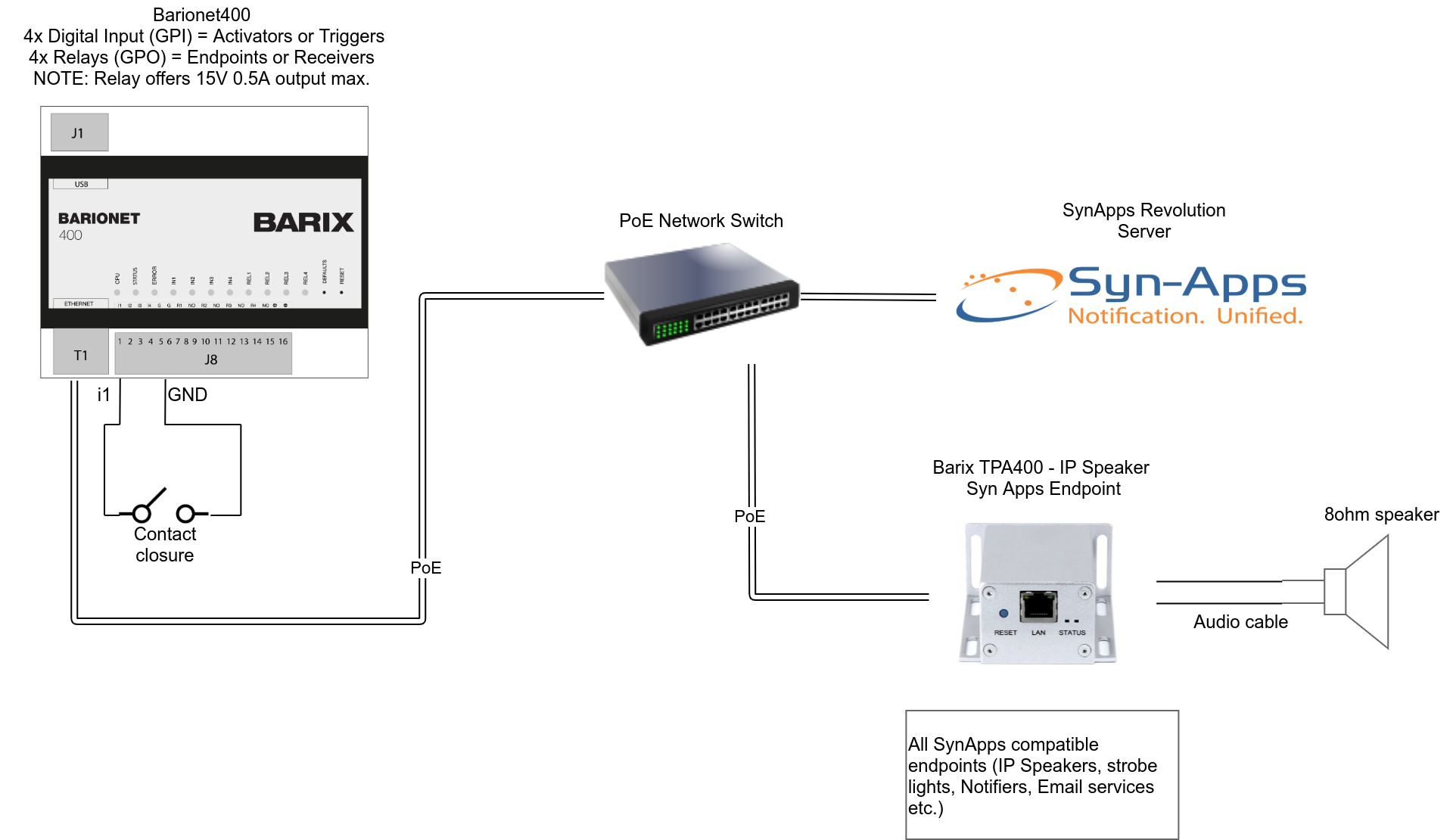 How to trigger Syn-Apps notifications on the IP Former using a Barionet400